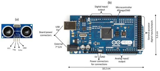 Evaluation of Water Level in Flowing Channels Using Ultrasonic Sensors