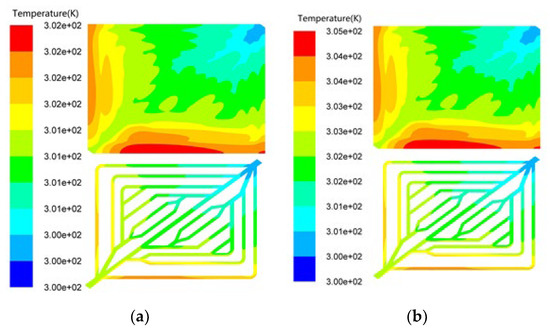 Analysis of Heat Dissipation Performance of Battery Liquid Cooling ...