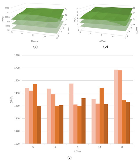 Analysis of Heat Dissipation Performance of Battery Liquid Cooling ...
