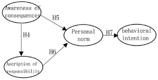 Tourists’ Intention of Undertaking Environmentally Responsible Behavior ...
