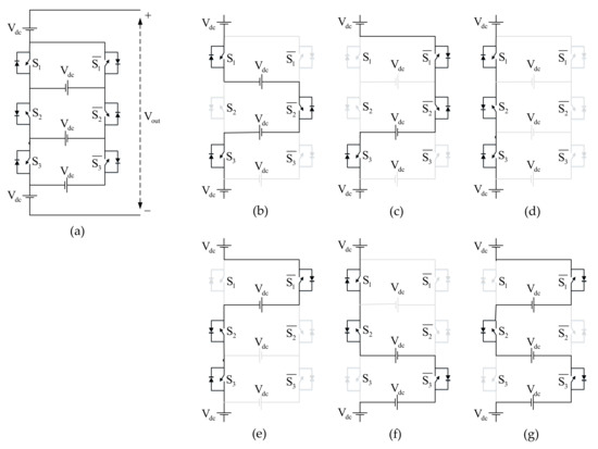 Developing a Generalized Multi-Level Inverter with Reduced Number of ...