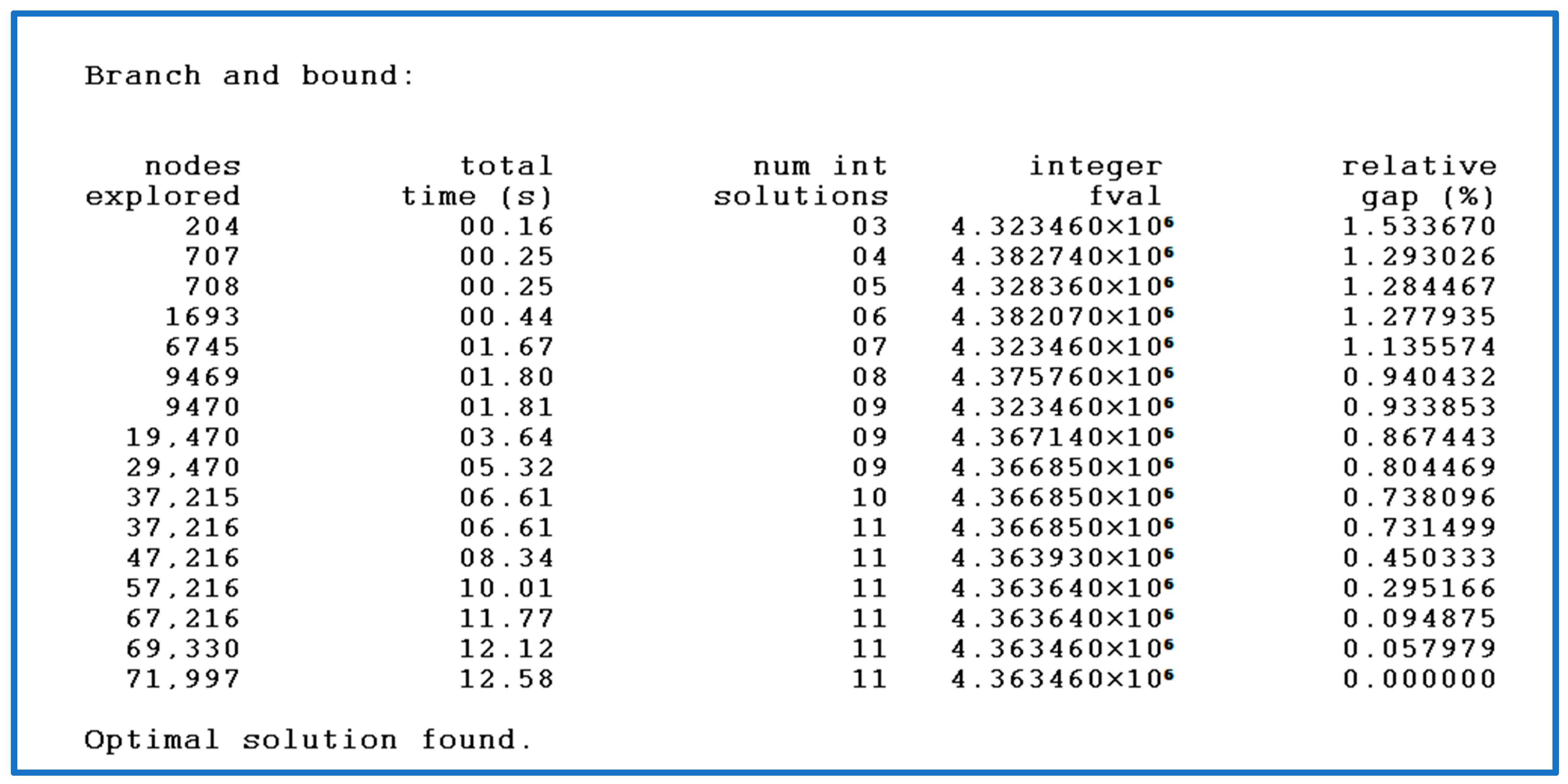 Distributionally Robust Model and Metaheuristic Frame for Liner Ships Fleet Deployment