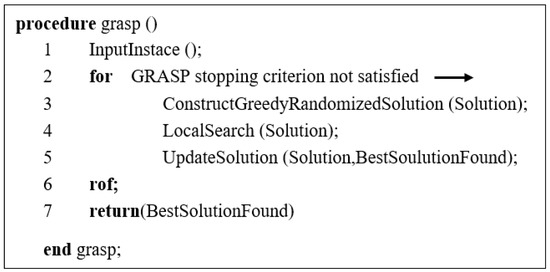 Distributionally Robust Model and Metaheuristic Frame for Liner Ships ...