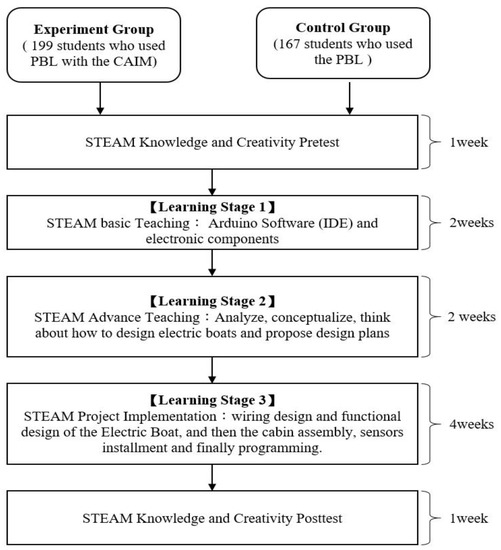 An Assessment of Junior High School Students’ Knowledge, Creativity ...