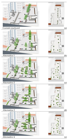 Rethinking Outdoor Courtyard Spaces on University Campuses to Enhance ...