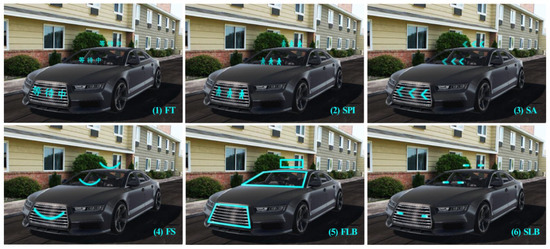 A Video-Based, Eye-Tracking Study to Investigate the Effect of eHMI ...