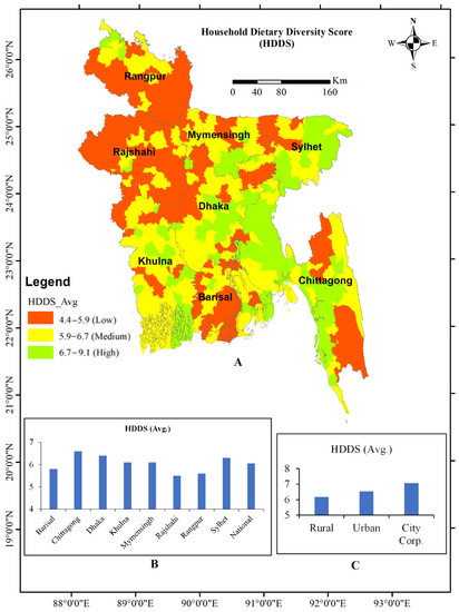 Spatial Differences in Diet Quality and Economic Vulnerability to Food ...