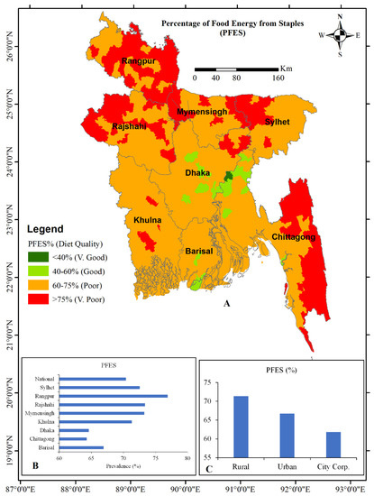 Spatial Differences in Diet Quality and Economic Vulnerability to Food ...