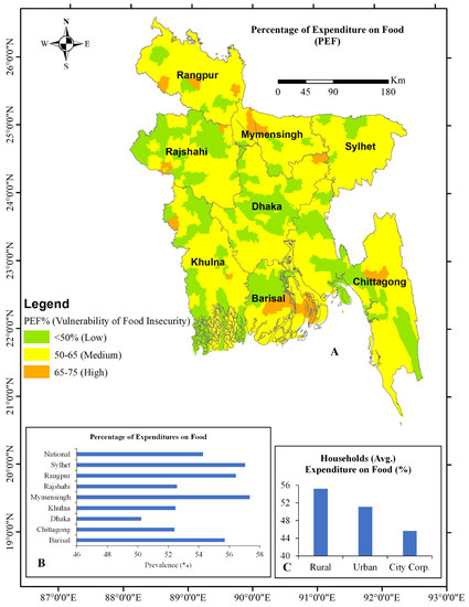 Spatial Differences in Diet Quality and Economic Vulnerability to Food ...