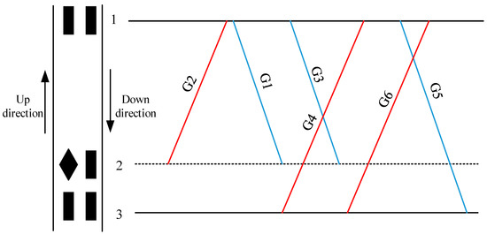 Integrated Optimization of Rolling Stock Scheduling and Flexible Train ...