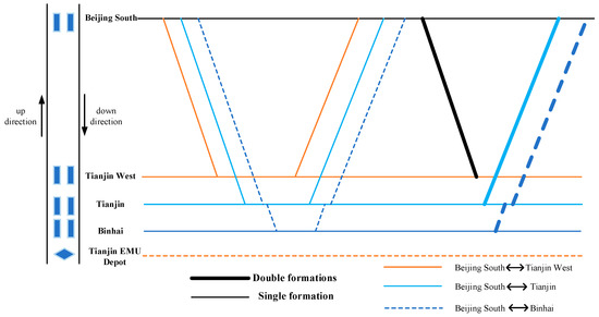 Integrated Optimization of Rolling Stock Scheduling and Flexible Train ...