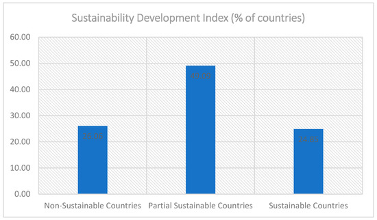 Sustainability | Free Full-Text | Mapping Sustainability across the ...