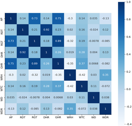 Sustainability | Free Full-Text | Stacking Model for Photovoltaic-Power ...