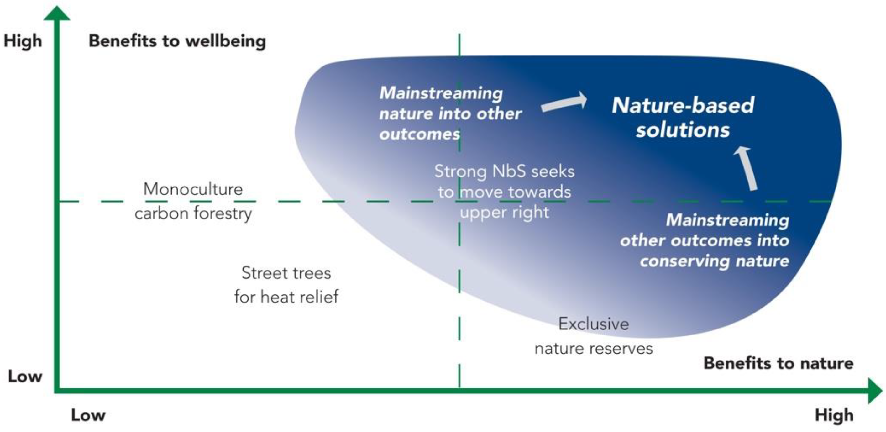 From Theory to Practice: The Student Experience Evaluating Development ...