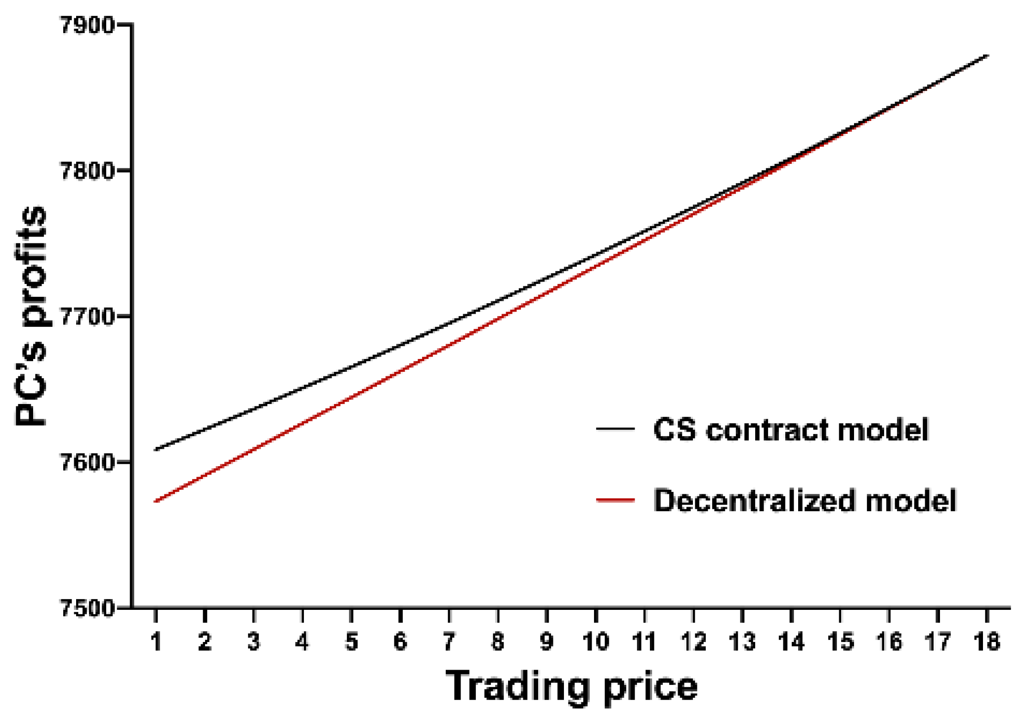 Coordination of Prefabricated Construction Supply Chain under Cap-and ...