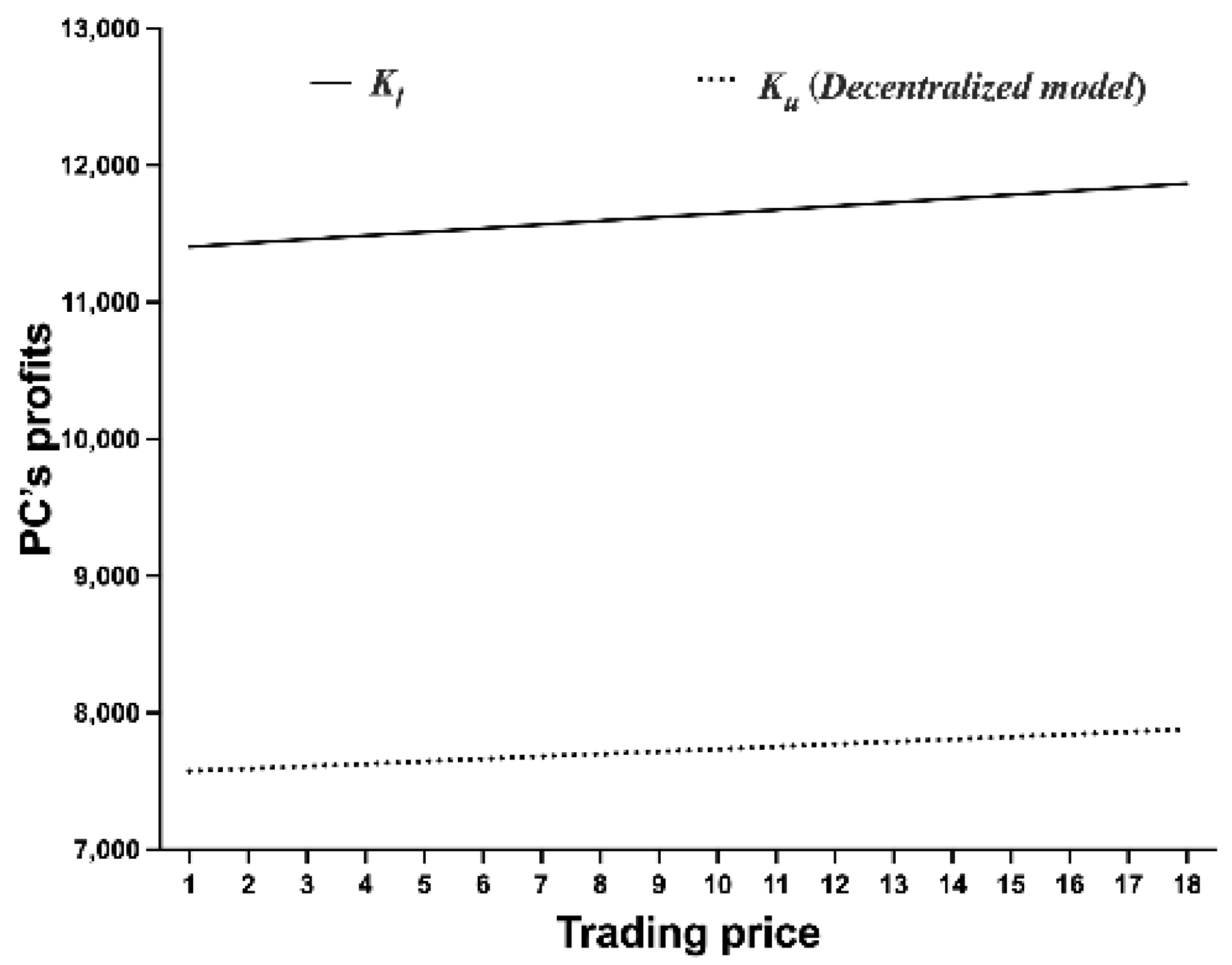Coordination of Prefabricated Construction Supply Chain under Cap-and ...