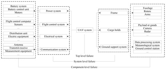 Quantitative Ground Risk Assessment for Urban Logistical Unmanned ...