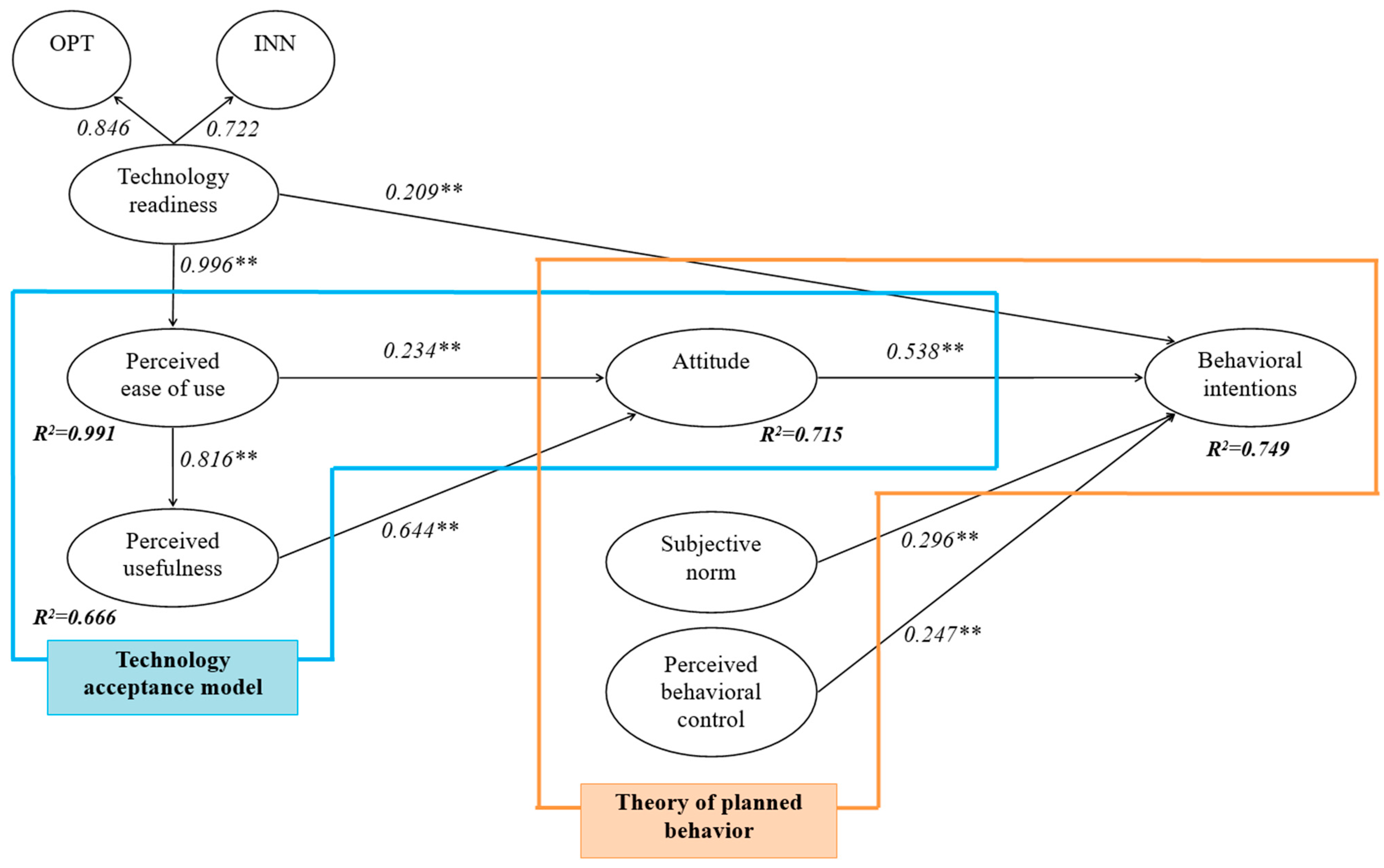 Hotel Service Innovation with Smart Technologies: Exploring Consumers ...