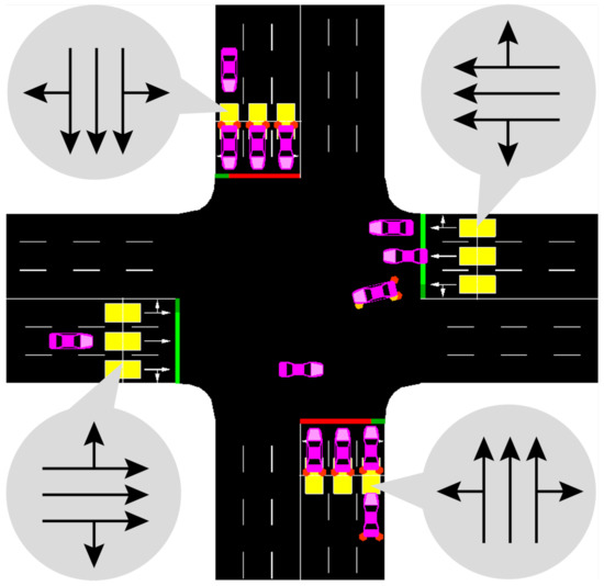 A Robust Adaptive Traffic Signal Control Algorithm Using Q-Learning ...