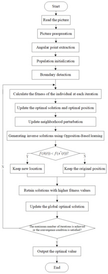 Sustainability | Free Full-Text | Underwater Camera Calibration Method Based on Improved Slime ...