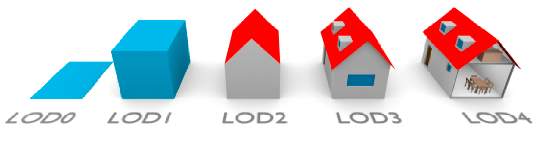 Developing a Building Stock Model to Enable Clustered Renovation—The ...