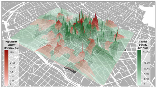 Does High Spatial Density Imply High Population Density? Spatial ...
