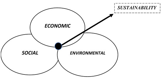 Understanding Green Innovation: A Conceptual Framework