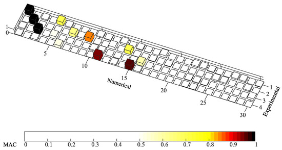 Experimental Validation of a Double-Deck Track-Bridge System under ...