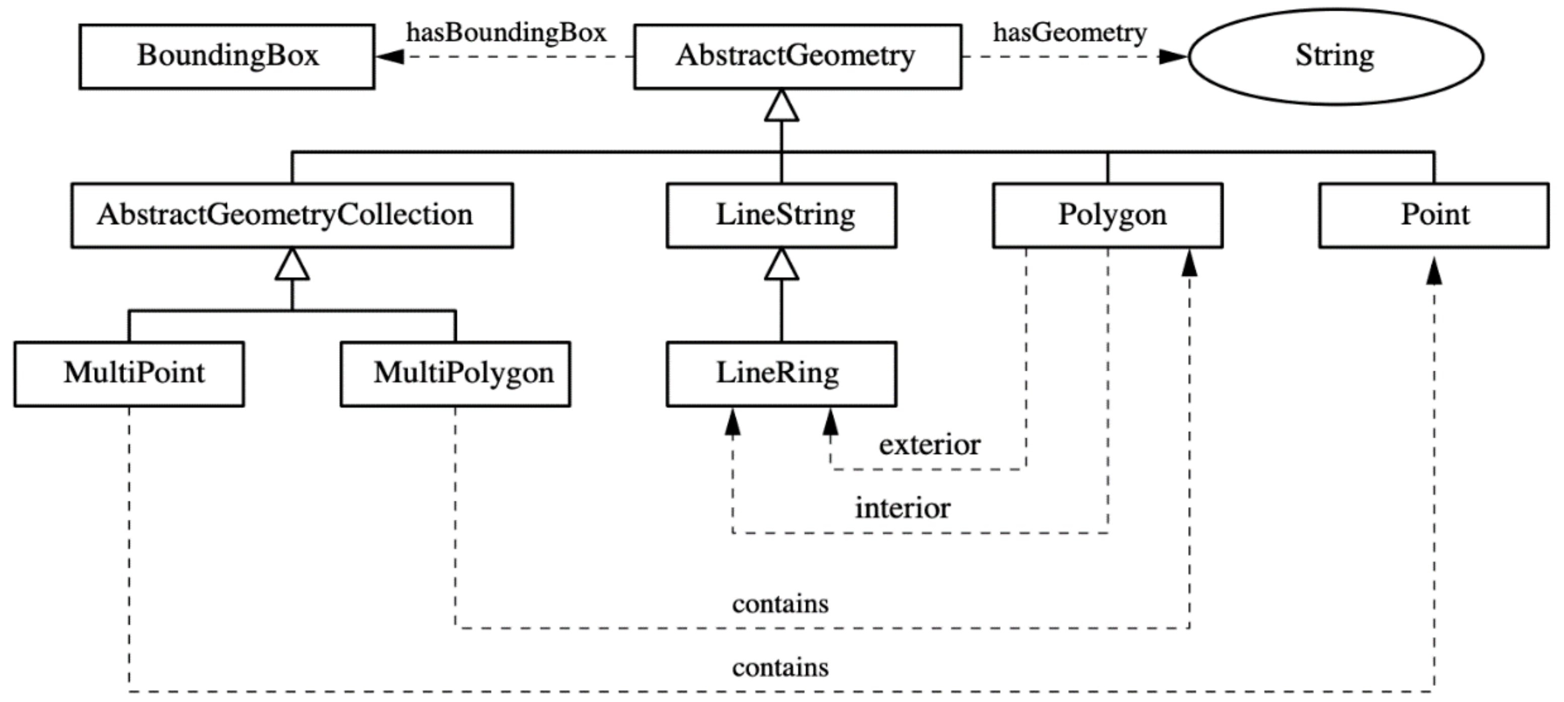 Sustainability | Free Full-Text | A Semantic Approach for Building ...