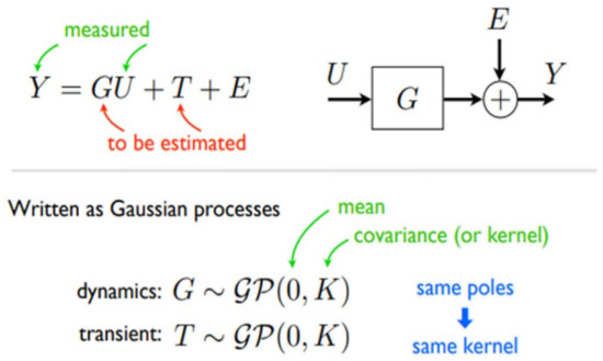 Emotional Artificial Neural Networks and Gaussian Process-Regression ...