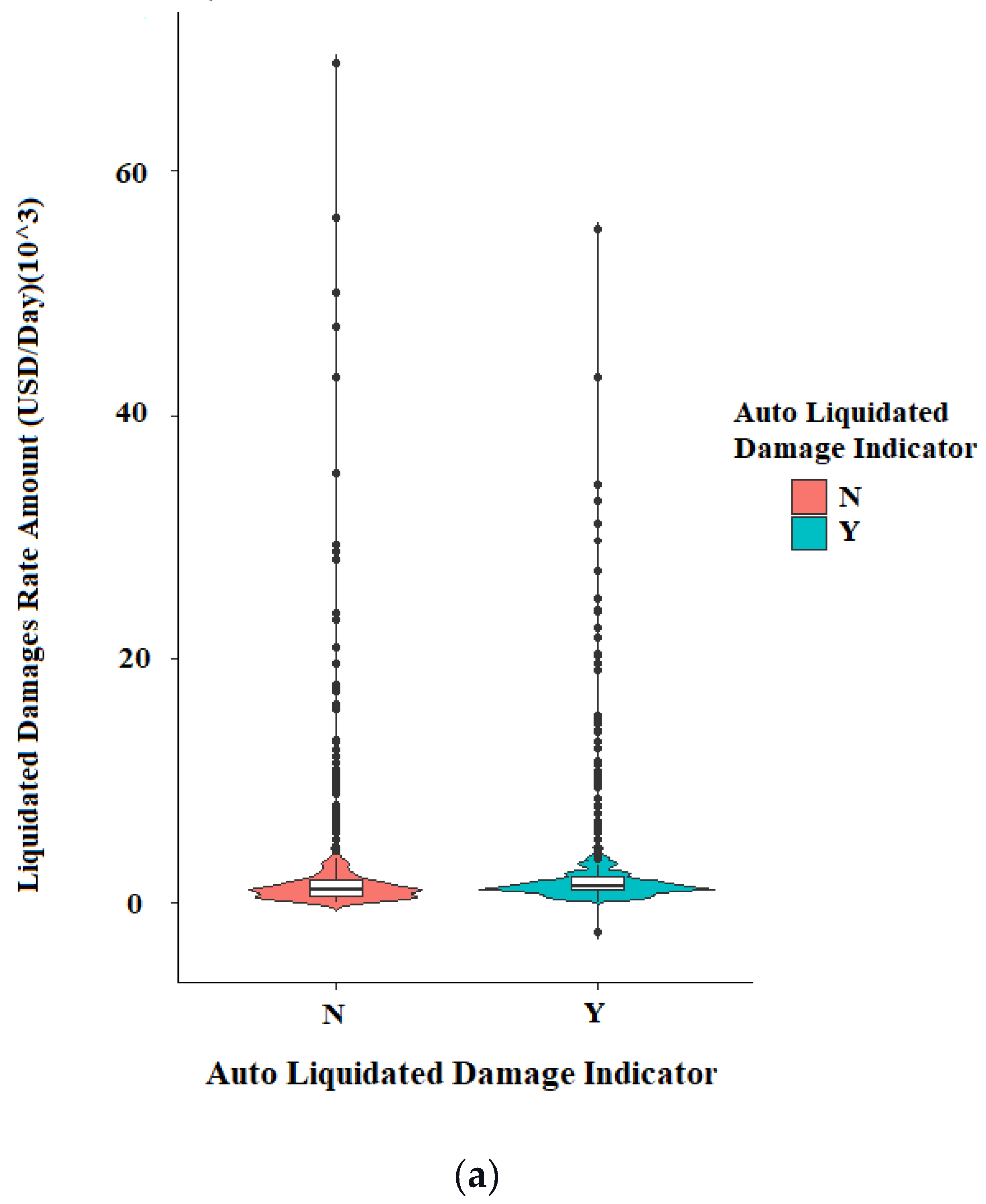 Forecasting Liquidated Damages via Machine Learning-Based Modified ...
