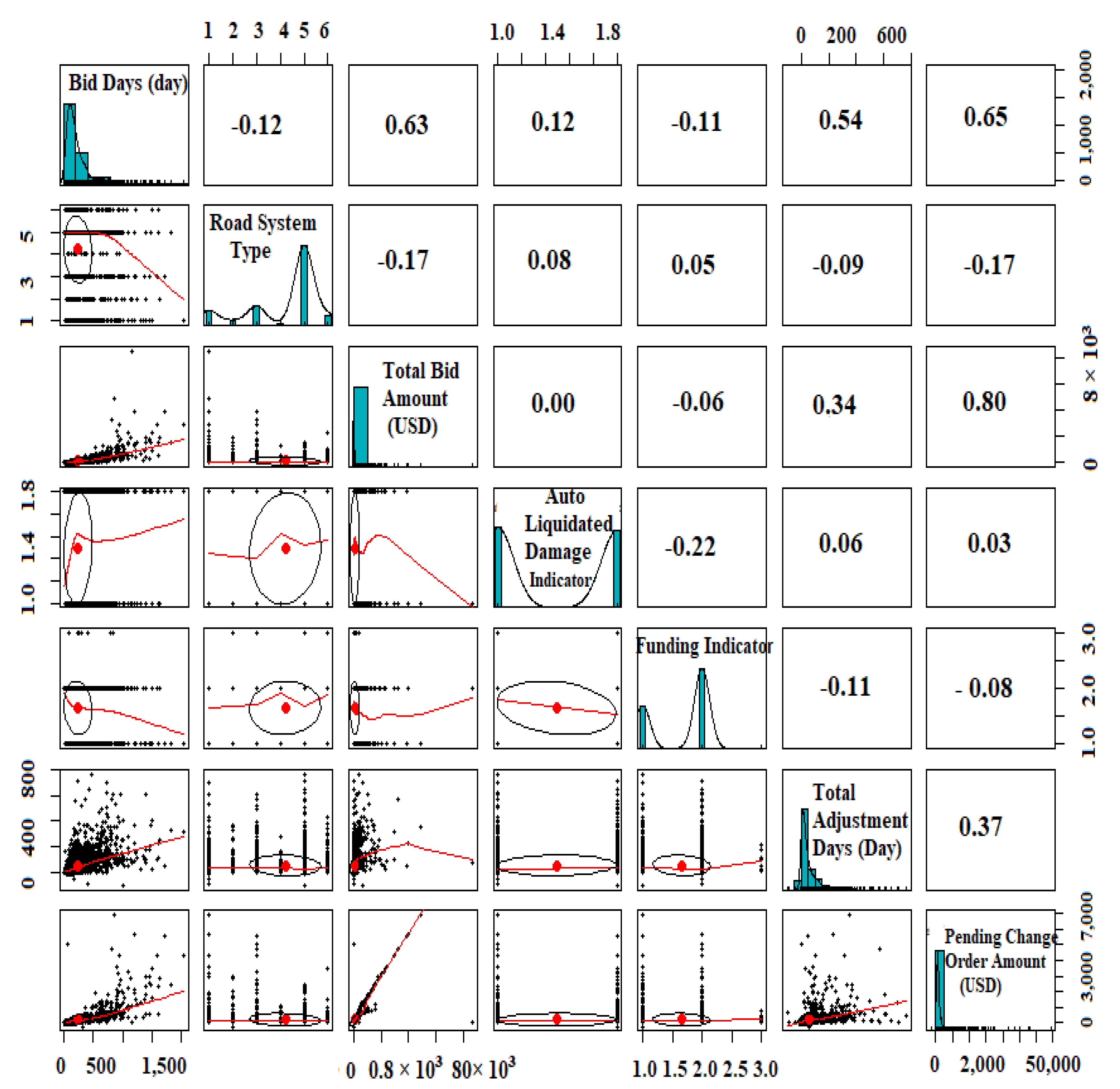 Forecasting Liquidated Damages via Machine Learning-Based Modified ...