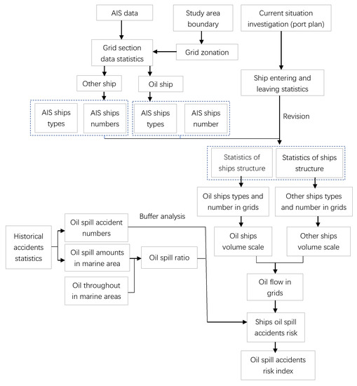 Oil Spill Environmental Risk Assessment and Mapping in Coastal China ...