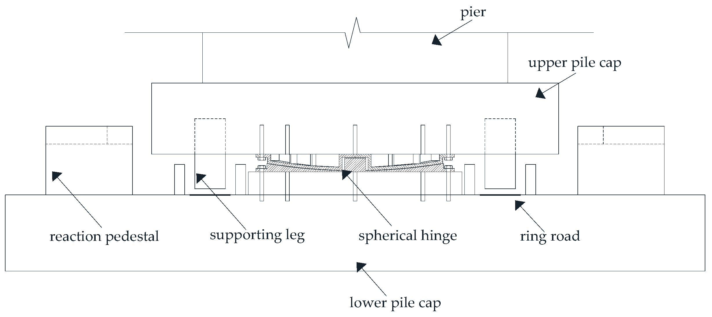 Relationship between the Vibration Acceleration and Stability of a ...