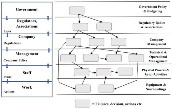 Systems Thinking Accident Analysis Models: A Systematic Review for ...
