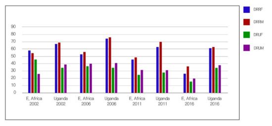 Money, a Drain of Educational Opportunity: A Microregional Study of ...
