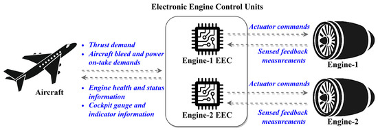 Sustainable Aviation Electrification: A Comprehensive Review of ...