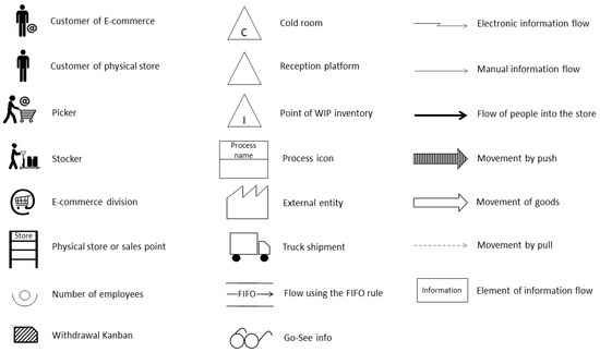 Using Lean to Improve Operational Performance in a Retail Store and E ...