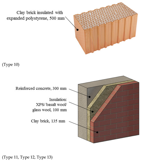 Environmental and Energy-Efficiency Considerations for Selecting ...