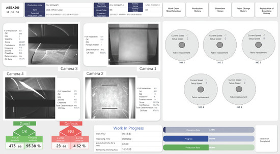 Sustainability | Free Full-Text | Design and Implementation of Machine ...