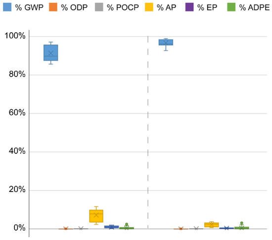 Sustainability | Free Full-Text | A Temporal Perspective in Eco2 ...