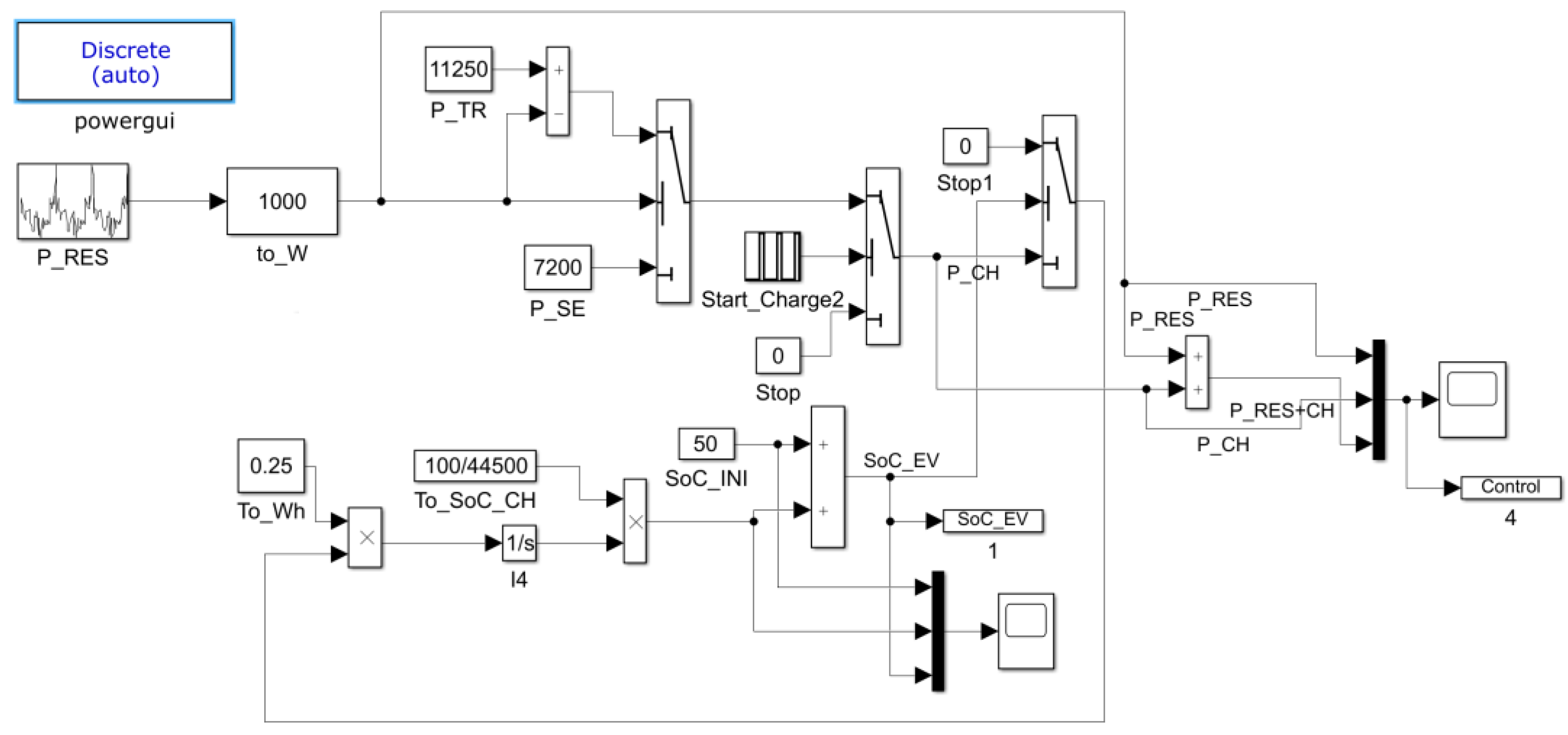 Sustainability | Free Full-Text | Subsidizing Residential Low Priority ...