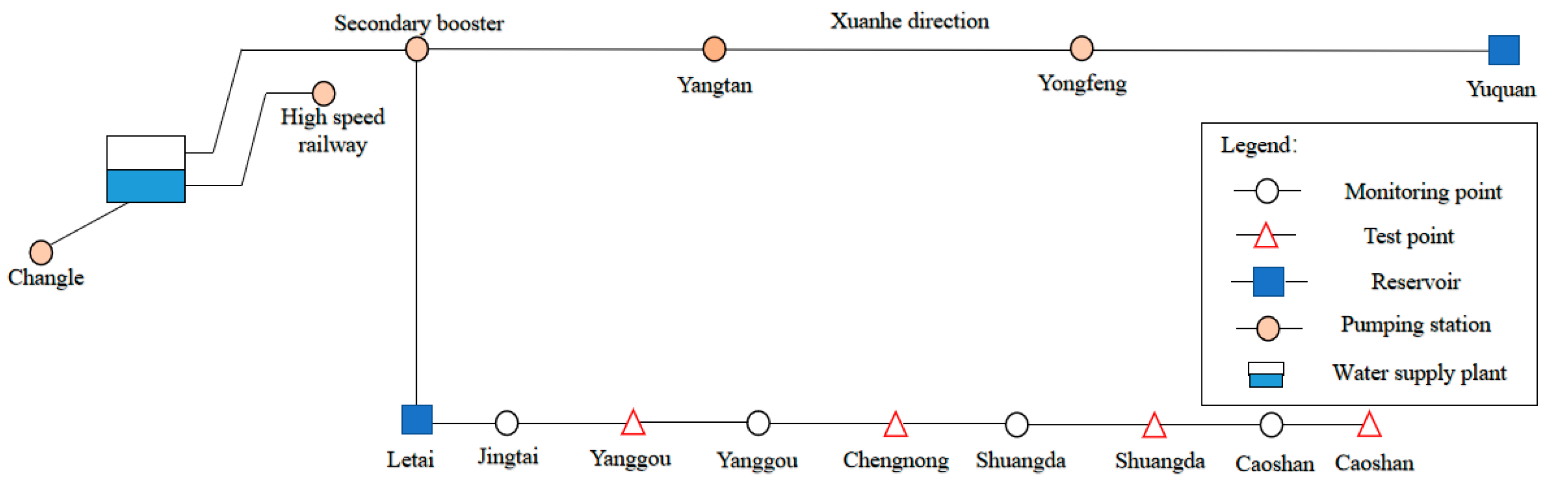 A Novel Intelligent Leakage Monitoring-Warning System for Sustainable ...