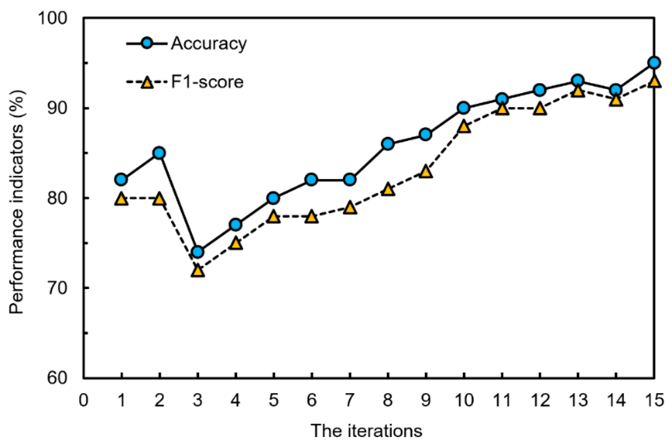 A Novel Intelligent Leakage Monitoring-Warning System for Sustainable ...