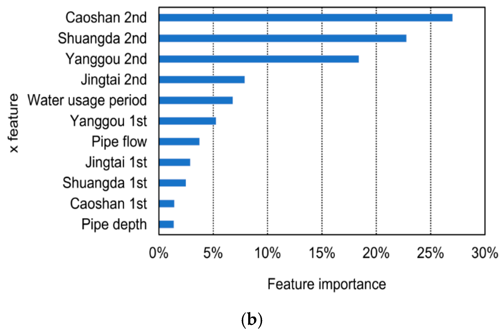 A Novel Intelligent Leakage Monitoring-Warning System for Sustainable ...