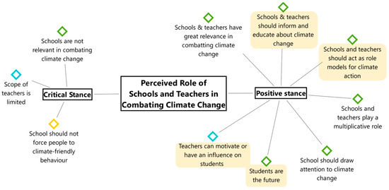 Sustainability | Free Full-Text | Climate Change Education Challenges ...