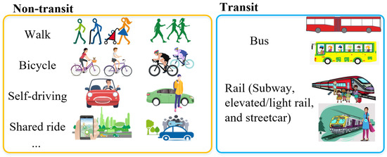 To What Extent May Transit Stop Spacing Be Increased before Driving ...