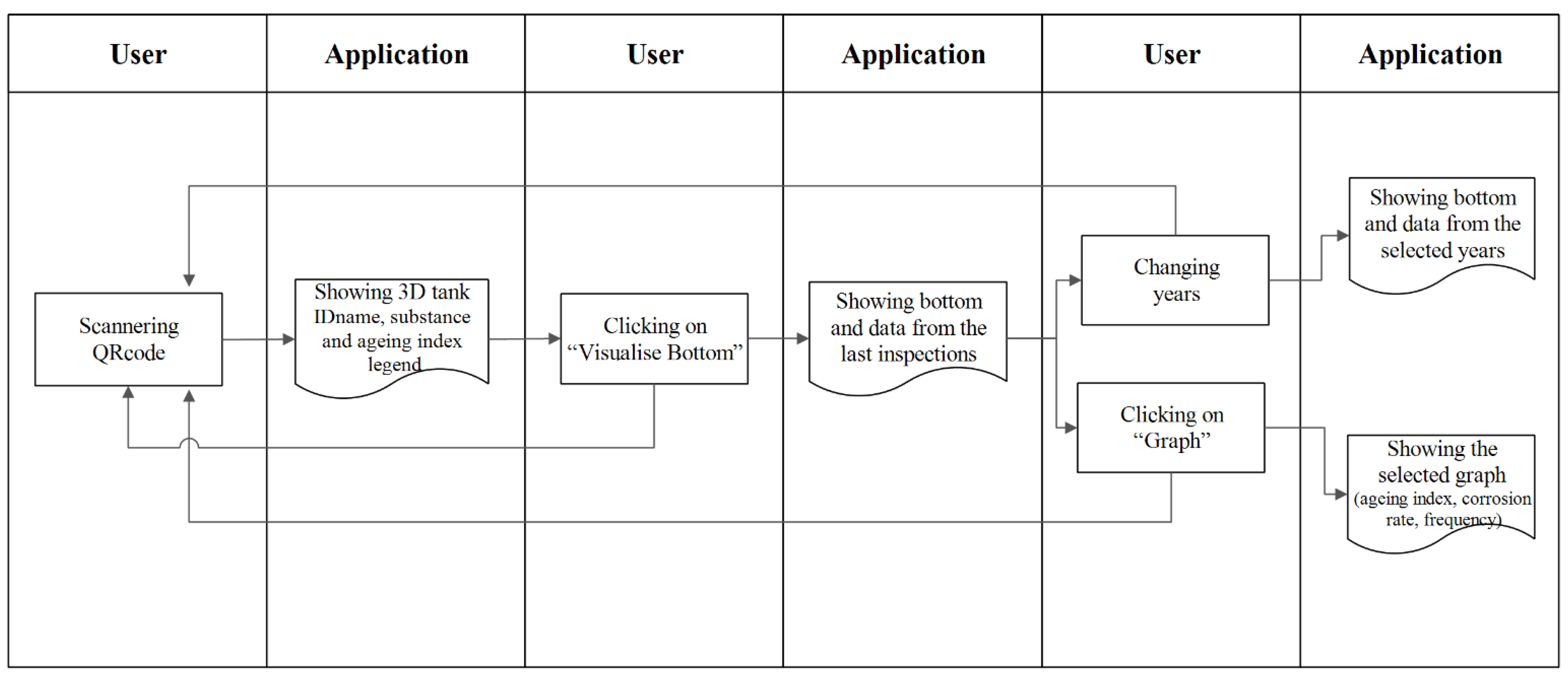 An Advanced System for the Visualisation and Prediction of Equipment Ageing