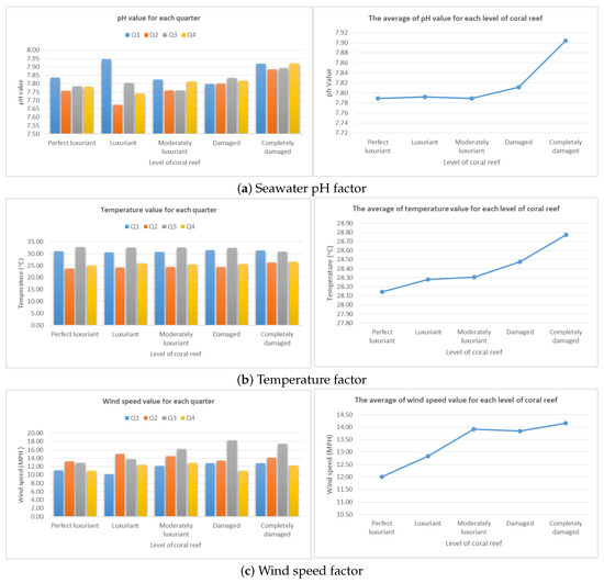 Coral Reef Bleaching under Climate Change: Prediction Modeling and ...