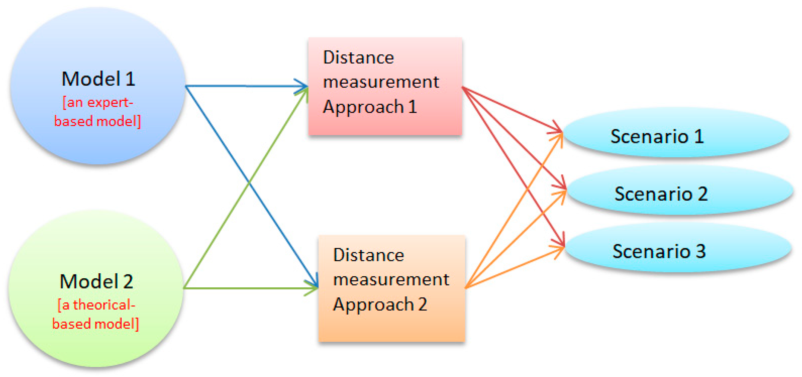 Taguchi Loss Function in Intuitionistic Fuzzy Sets along with Personal Perceptions for the ...